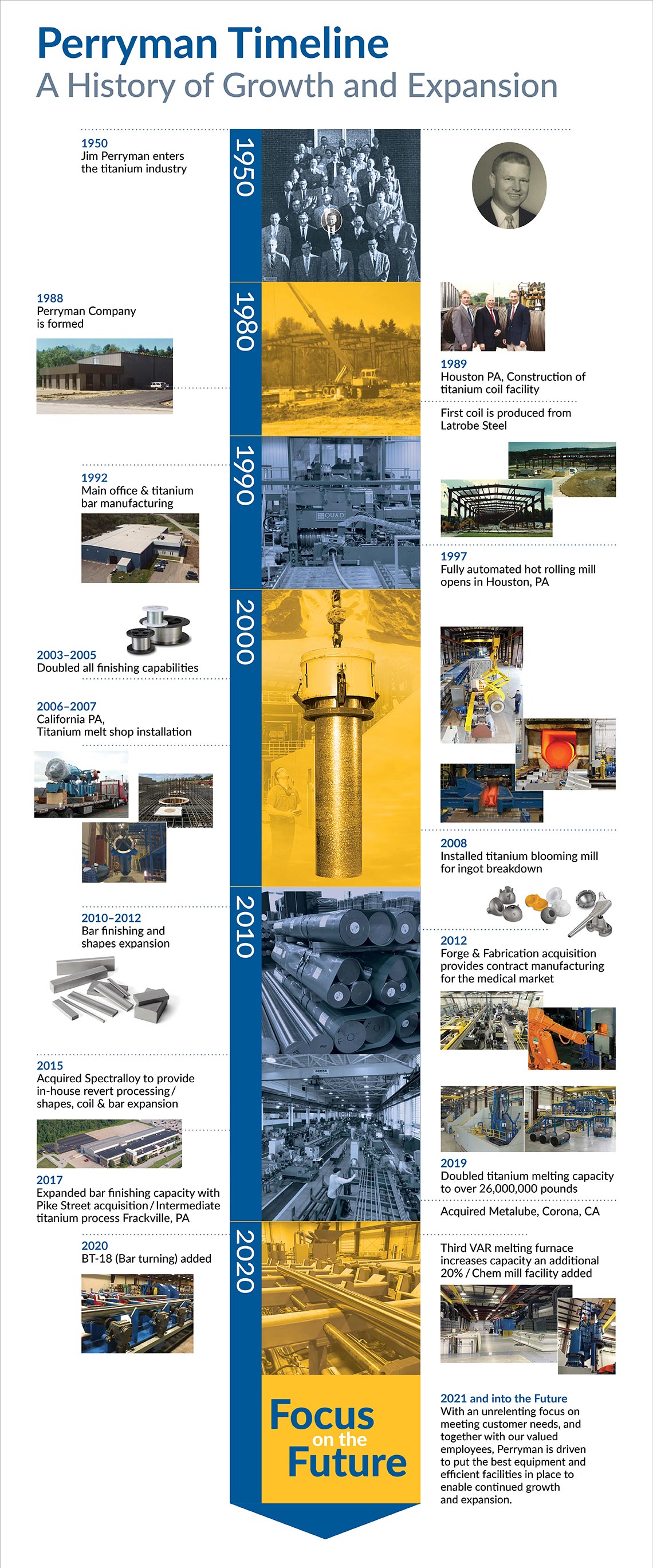 Through The Years | Perryman Company
